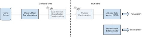 Buffer Over Read Semantic Scholar