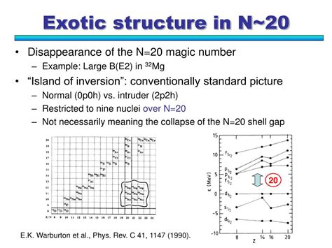 PPT Structure Of Exotic Nuclei By Large Scale Shell Model Calculations PowerPoint Presentation