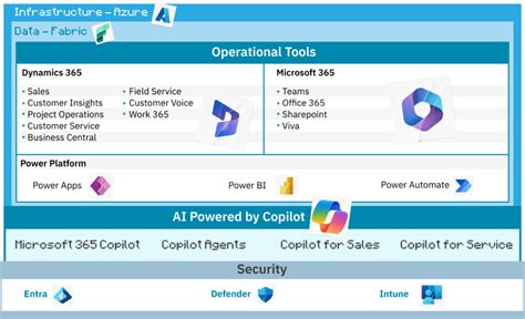 How Our Microsoft Tech Stack Drove 35 Growth Infinity Group Uk