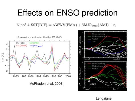 Ppt Mjo Enso Review Paper Idea Powerpoint Presentation Free Download Id 3328938