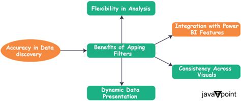 Difference Between Slicer And Filter In Power Bi Tpoint Tech