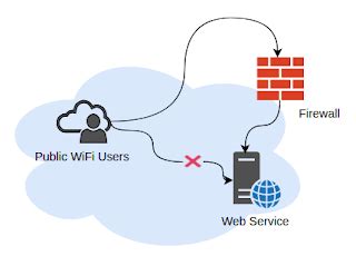 Website Not Accessible Fortigate Logs Had Action Deny Policyid