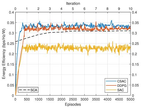 Constrained DRL For Energy Efficiency Optimization In RSMA Based Integrated Satellite