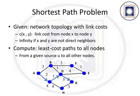 Shortest Path Algorithm Ppt