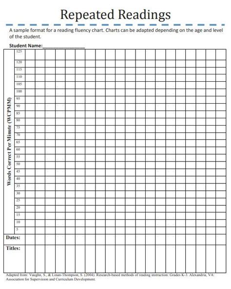 Improving Reading Fluency With Repeated Readings