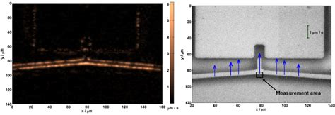 Left Absolute Value Of The Image Velocity Given By The Horn And Schunck Download Scientific