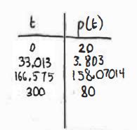 Ap Calculus Ab Using Accumulation Functions And Definite