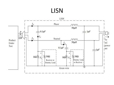 Conducted Emission Testpptx