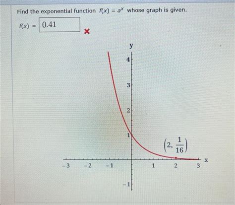 Solved Find The Exponential Function F X Ax Whose Graph Is Chegg