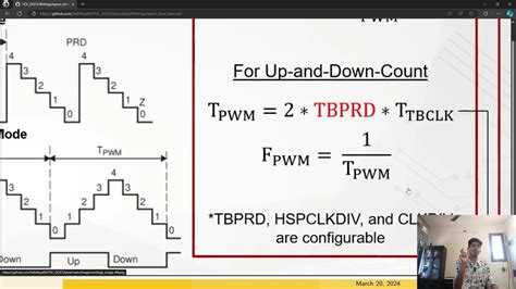 Step By Step Tutorial Generating A Pwm Waveform Using Epwm Module With