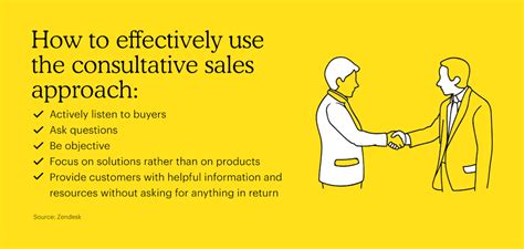 Consultative Selling Strategies For Success Mailchimp