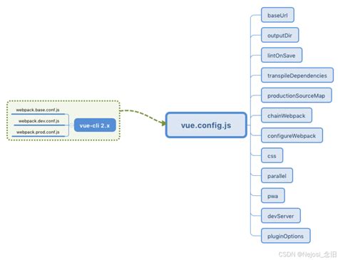 Webpack在vue Cli中的应用 Ew帮帮网