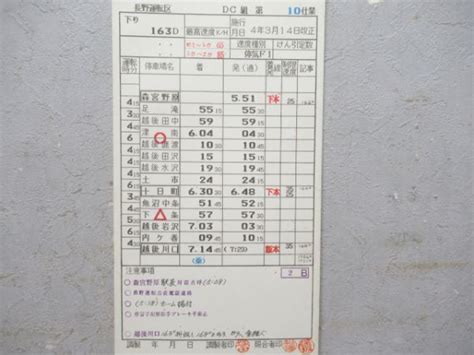 長野運転区揃い 銀河