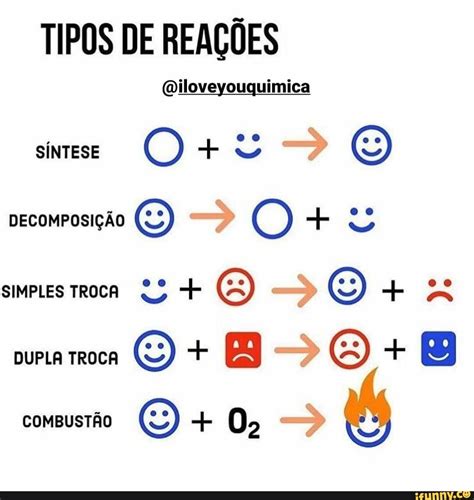 Tipos De ReaÇÕes Qiloveyouquimica SÍntese O DecomposiÇÃo Tp Simples