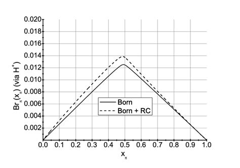 Differential Branching Ratio Dbr T→bh →bτ →π ¯ ντ ντ B Dxπ