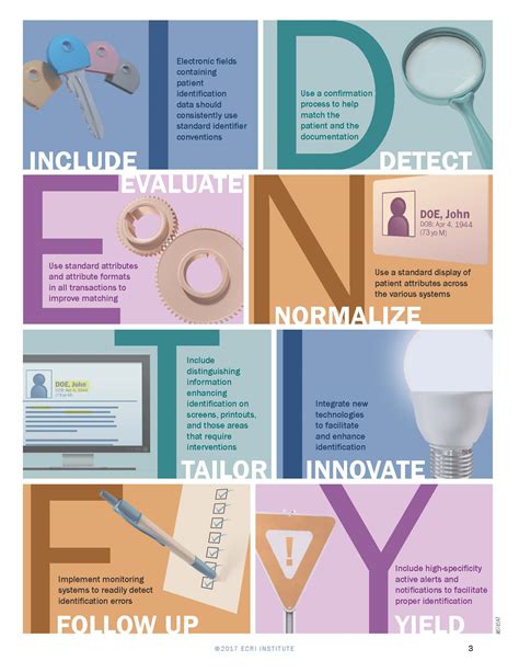 Partnership For Health It Patient Safety Issues Recommendations For The