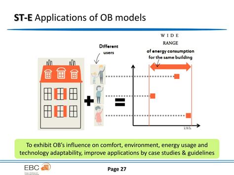 Ppt Definition And Simulation Of Occupant Behavior In Buildings