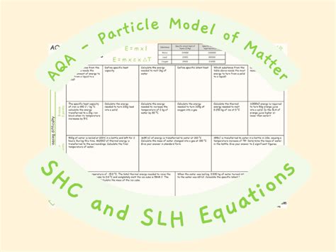 Aqa Particle Model Of Matter Shc And Slh Calculations Teaching Resources