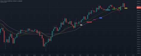 kernels — library by goemonyae — tradingview
