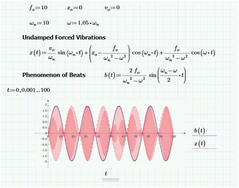 Solved Mathcad Giving Different Answers For The Same Inpu Ptc