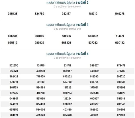 ตรวจหวย ผลสลากกินแบ่งรัฐบาล งวดวันที่ 16 เมษายน 2564 Pptvhd36