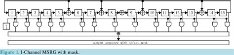 figure 1 from modeling and simulation of cdma codes in scilab