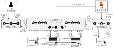2023年2月23日 组会报告摘要 02 电力大数据研究院