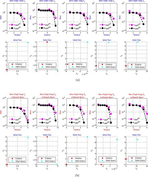 Perspective Chapter On Two Step Hybrid Numerical Butterfly Optimization Technique For System Of