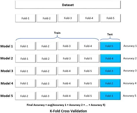 socrates data science blog