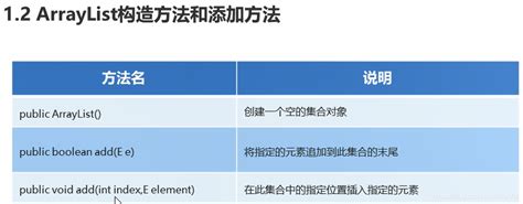 【java】arraylist集合 云社区 华为云