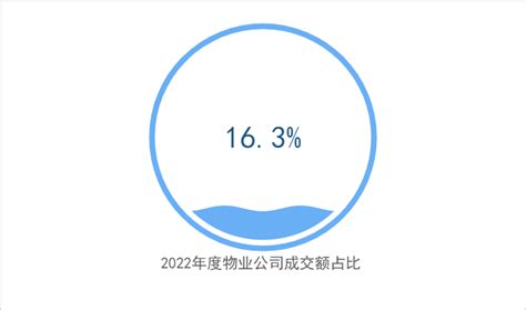 2022年度环卫市场的大势与格局