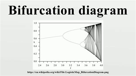 Underrated Ideas Of Tips About How To Draw Bifurcation Diagram