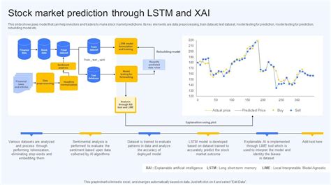 Stock Market Prediction Through Lstm And Xai Ai Finance Use Cases AI SS