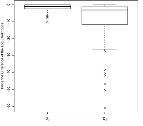 Figure 1 From Gg Dct Coefficient Models Semantic Scholar