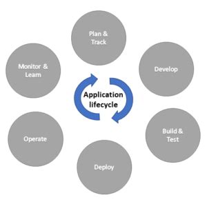 Application Lifecycle Management ALM And Power Platform Runpipe