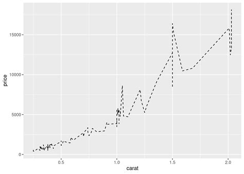 2 Introduction To Ggplot2 Topics In Statistical Consulting