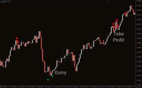 Bbr Rsi Oversold Overbought Forex Indicator Mt4 Free Download