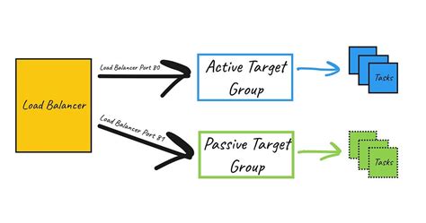 Aws Certified Dop C02 Step By Step Activity Guide
