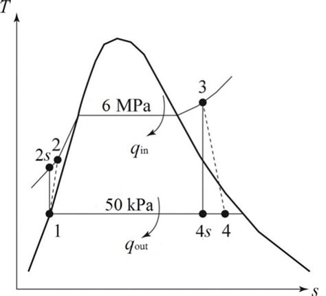 Solved Chapter Problem P Solution Thermodynamics An