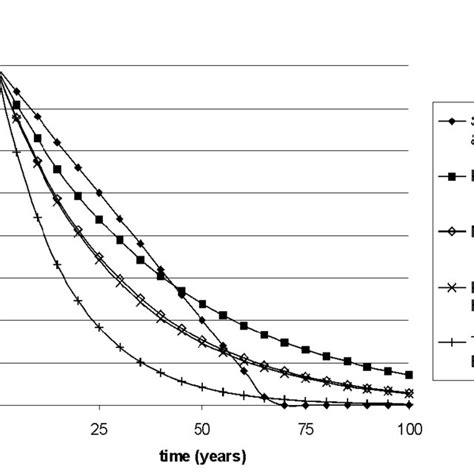Total Aboveground Biomass Of Sample Trees Calculated With Equations
