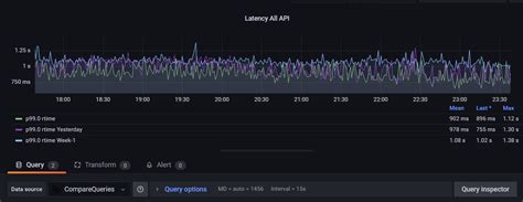 Plugin Seems Incompatible With Grafana Issue Autohomecorp Autohome Comparequeries