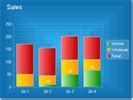RadChart Types Overview UI For WinForms Documentation Telerik UI For WinForms