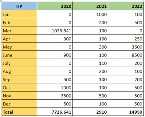 Hive Power Up Day And My Monthly Hive Report