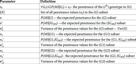 Principal Parameter Abbreviations Download Scientific Diagram
