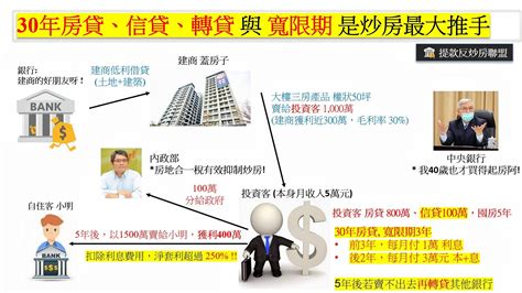 問卦 月薪五萬就能夠炒房 Ptt評價