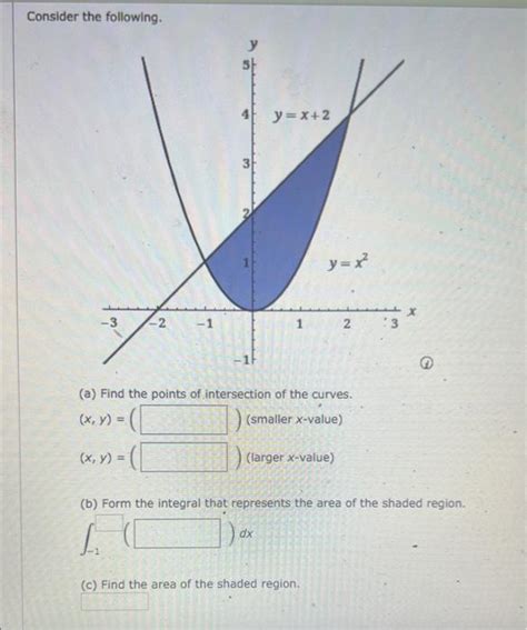 Solved Consider The Following A Find The Points Of Chegg