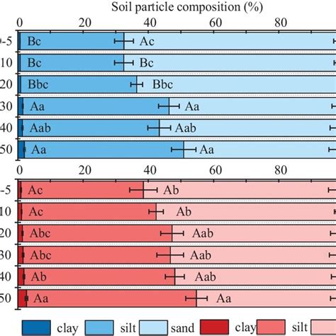 The Effect Of Transforming Evergreen Deciduous Broad Leaved Mixed Download Scientific Diagram