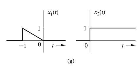 Solved Find And Sketch C T X1 T X2 T For The Pairs Of Chegg Com