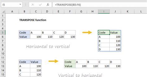 Transpose Of A Matrix In Excel Imaginative Minds