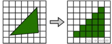 《图形学》光栅化一 Rasterization 1 Csdn博客
